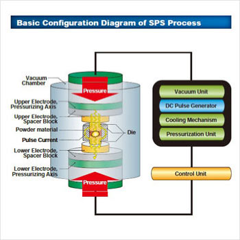 NJS Co.,Ltd SPS Center | What’s SPS