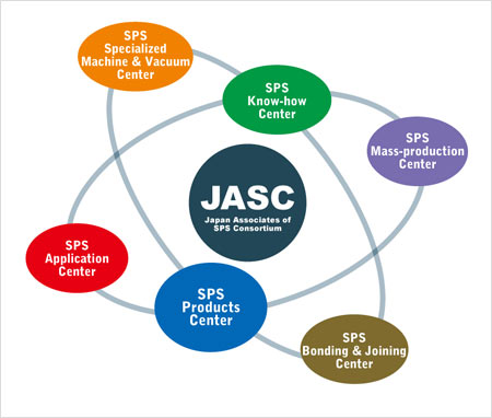 NJS Co.,Ltd SPS Center | Link (JASC)